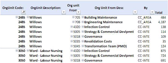 Filter Pivot Table Based On Results Of Another Pivot Excelpivots