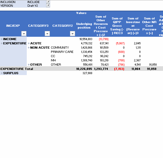 Top 5 Excel Pivot Table Tips Excelpivots